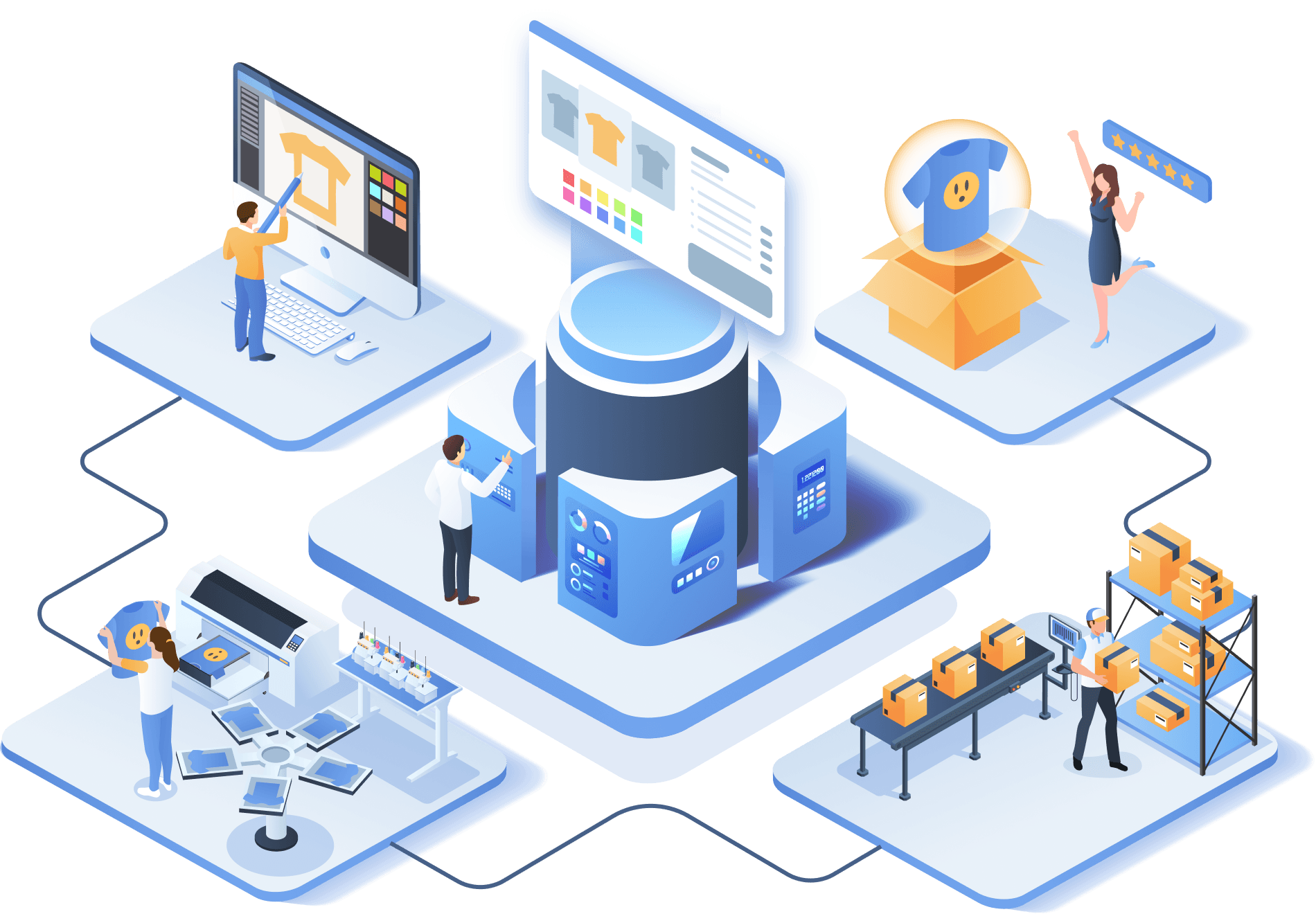 YoPrint All-In-One Cloud Print Shop Management Solution